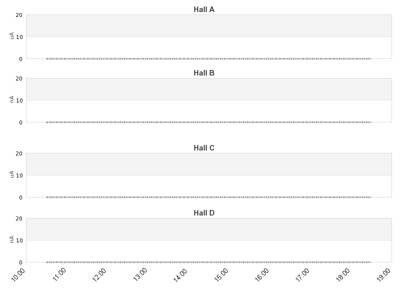 Program Information | cebaf